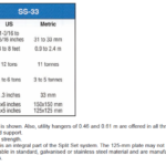 SPLIT SET®Stabilisers SS-33 - Split Set Mining Systems