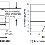 SS-33 Stabiliser Installation - Split Set Mining Systems