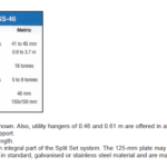 SPLIT SET®Stabilisers SS-46 - Split Set Mining Systems