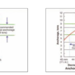 SPLIT SET®Stabilisers SS-46 - Split Set Mining Systems